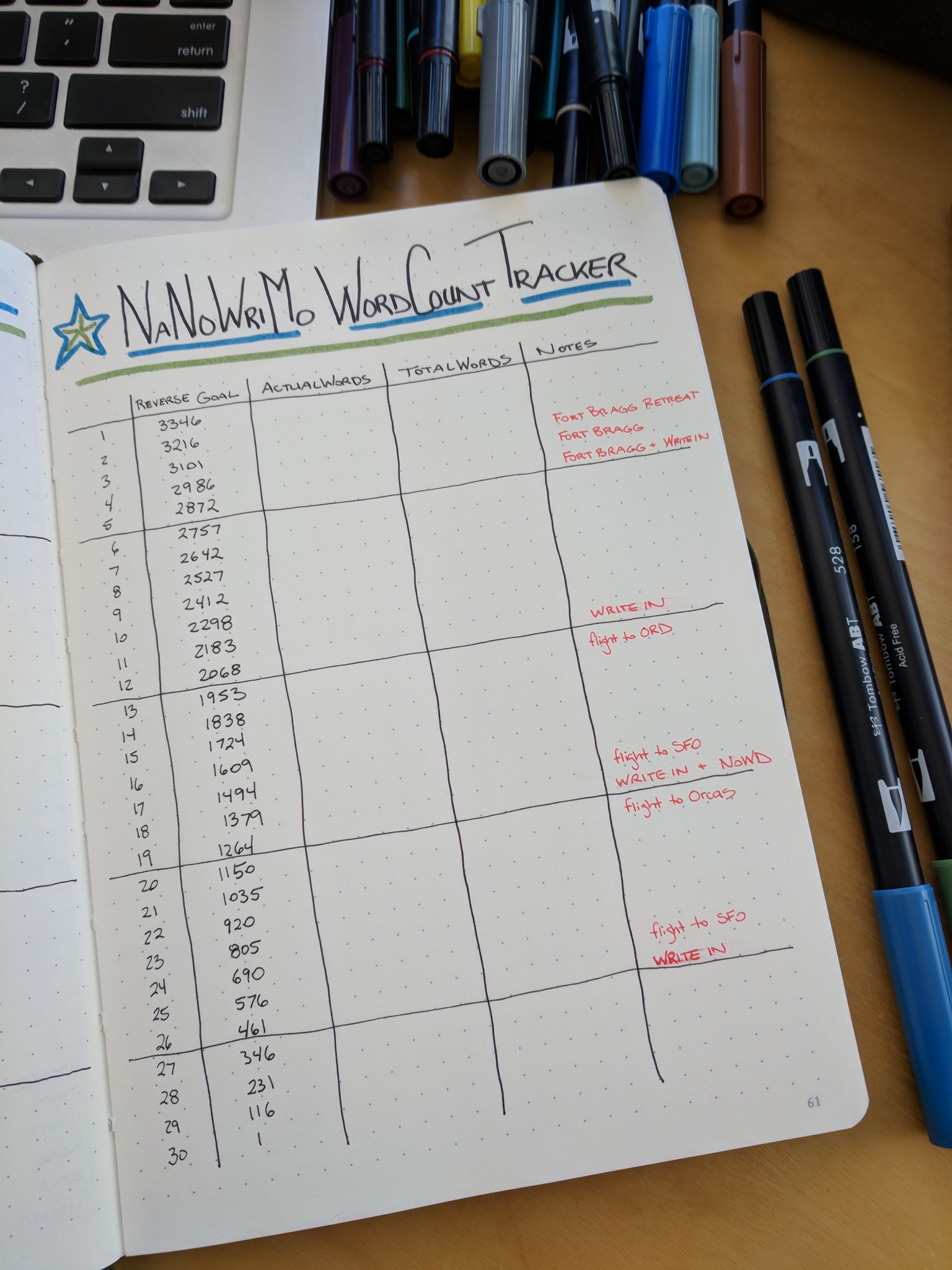 Reverse #NaNoWriMo Word Count Tracker for #BuJo – EMM Blogs